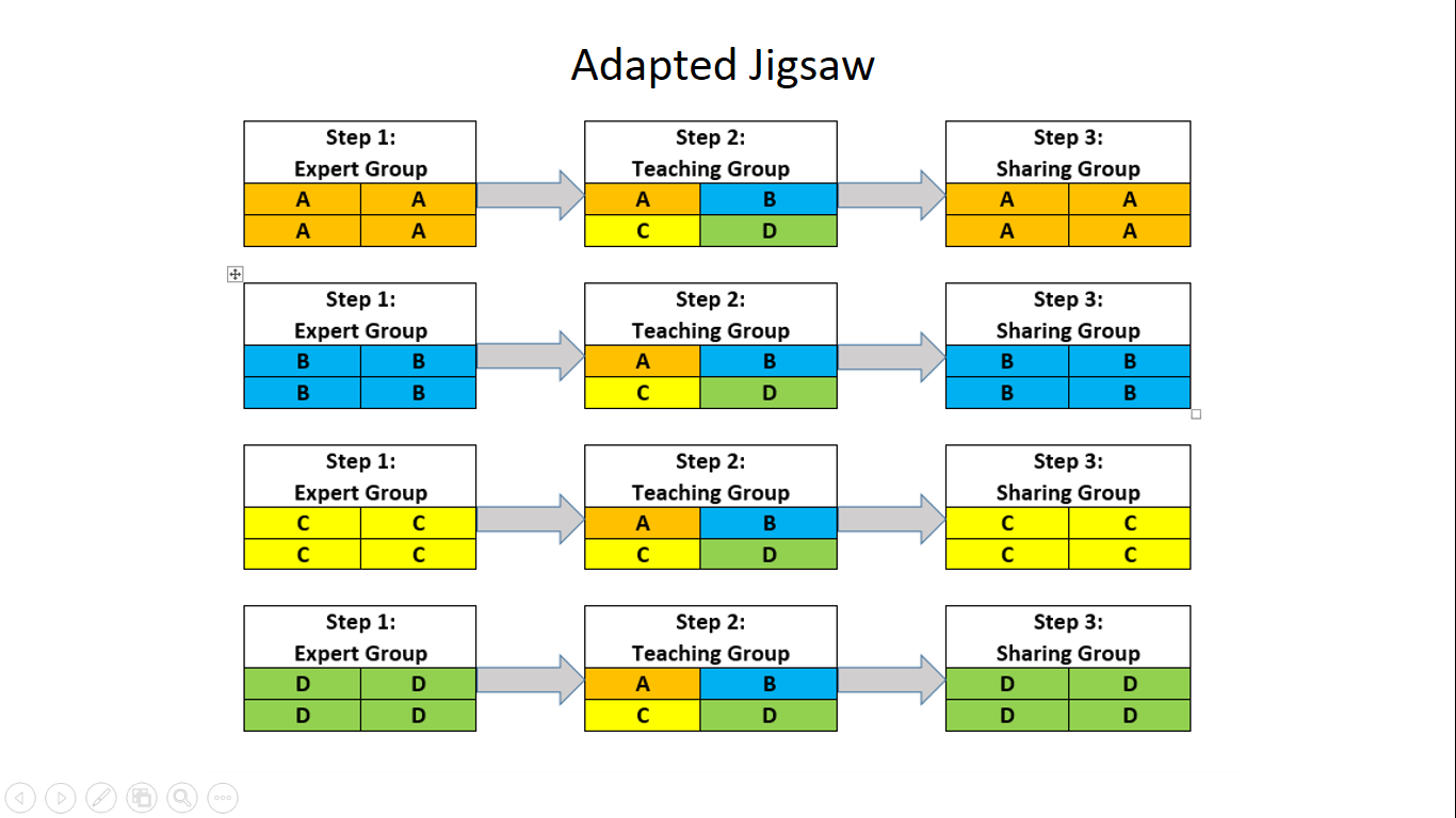 Jigsaw – Learn at a Distance
